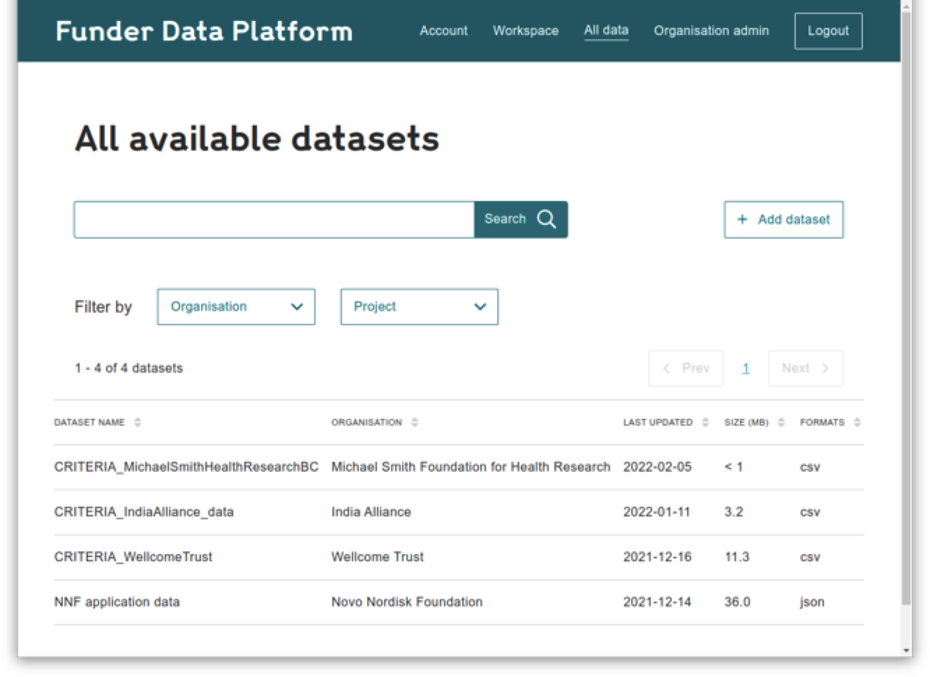 Funder Data Platform - Research on Research